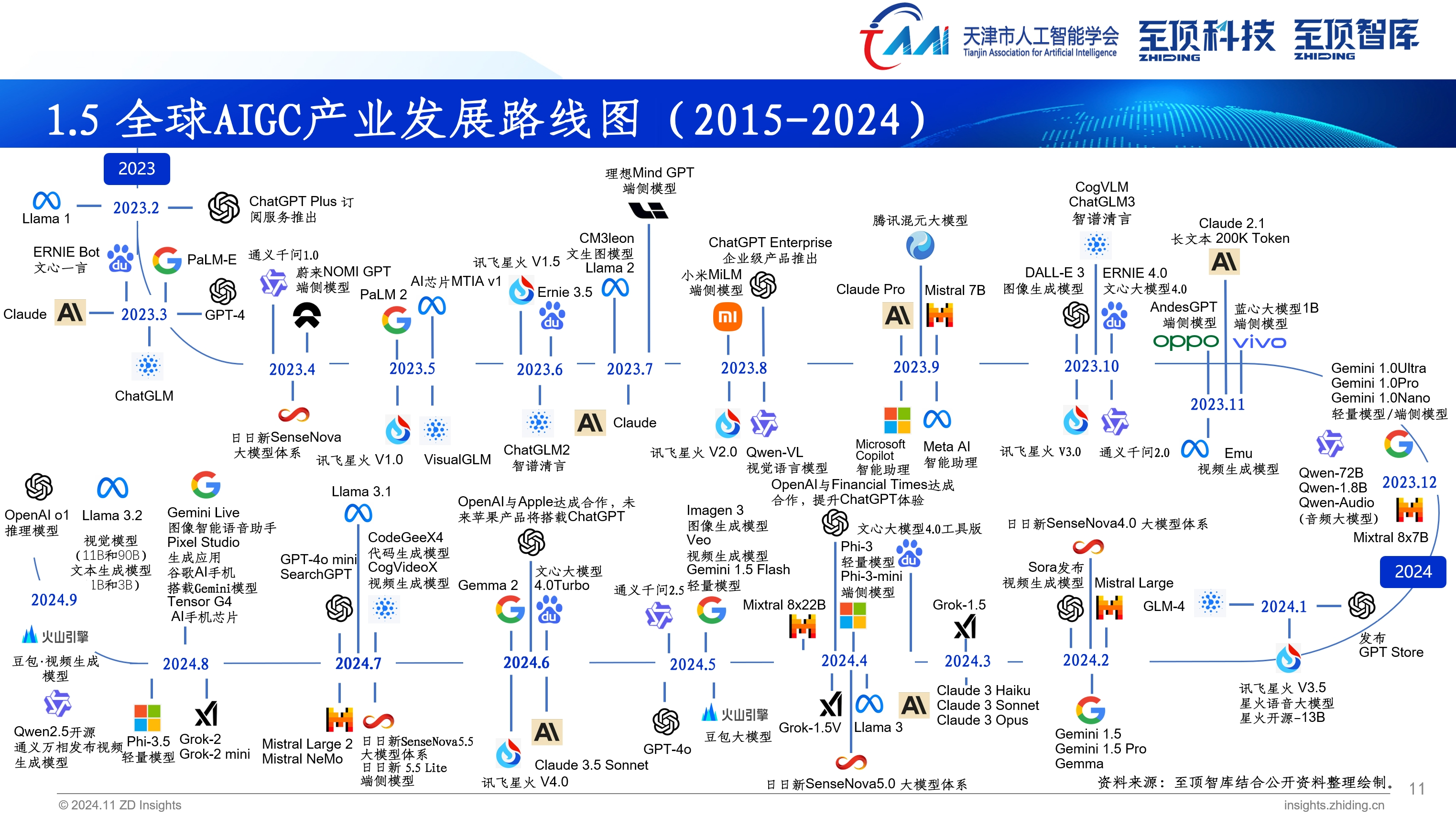 2024全球AIGC产业全景图谱及报告重磅发布_产业_工联网