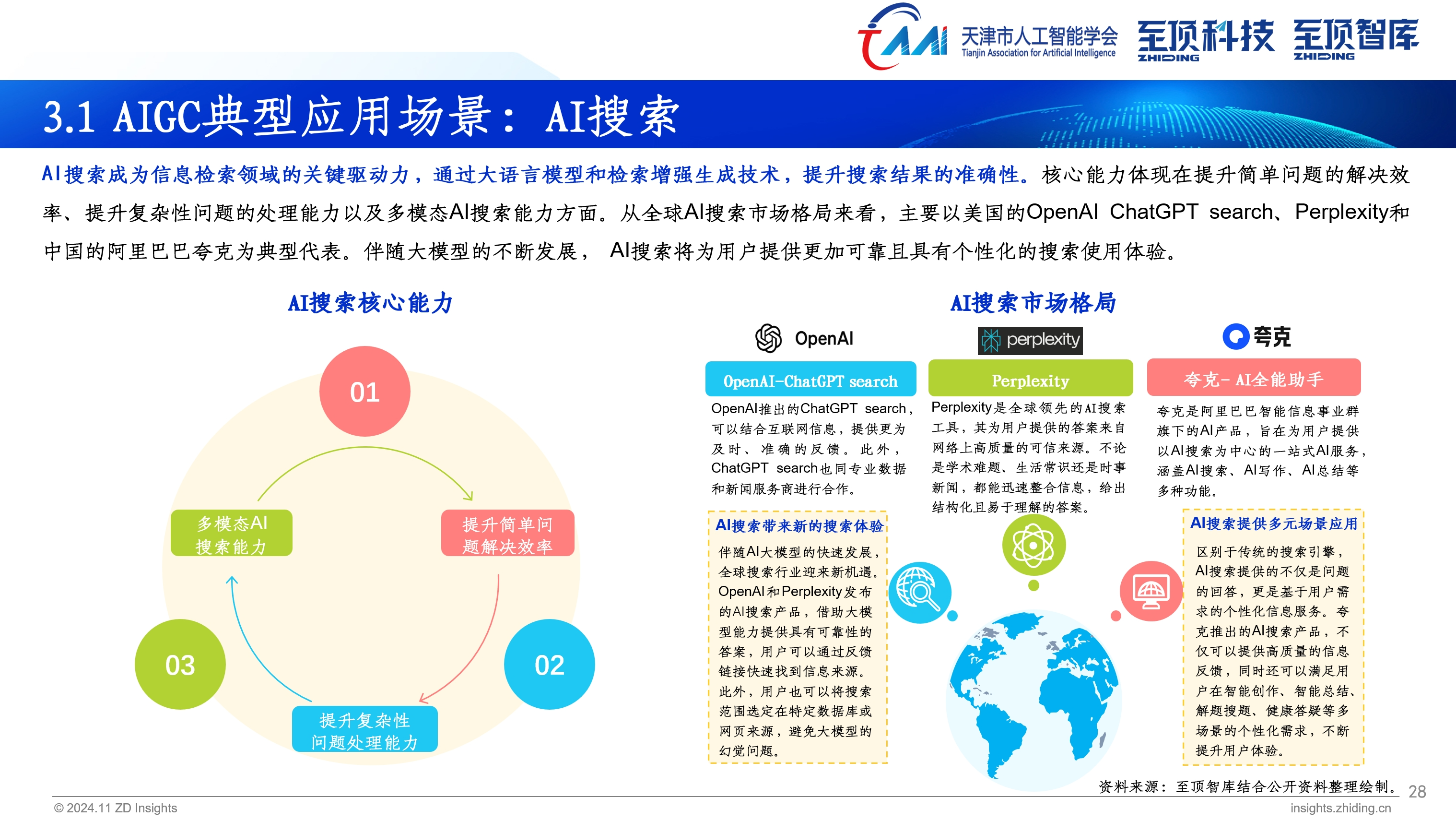 2024全球AIGC产业全景图谱及报告重磅发布_产业_工联网