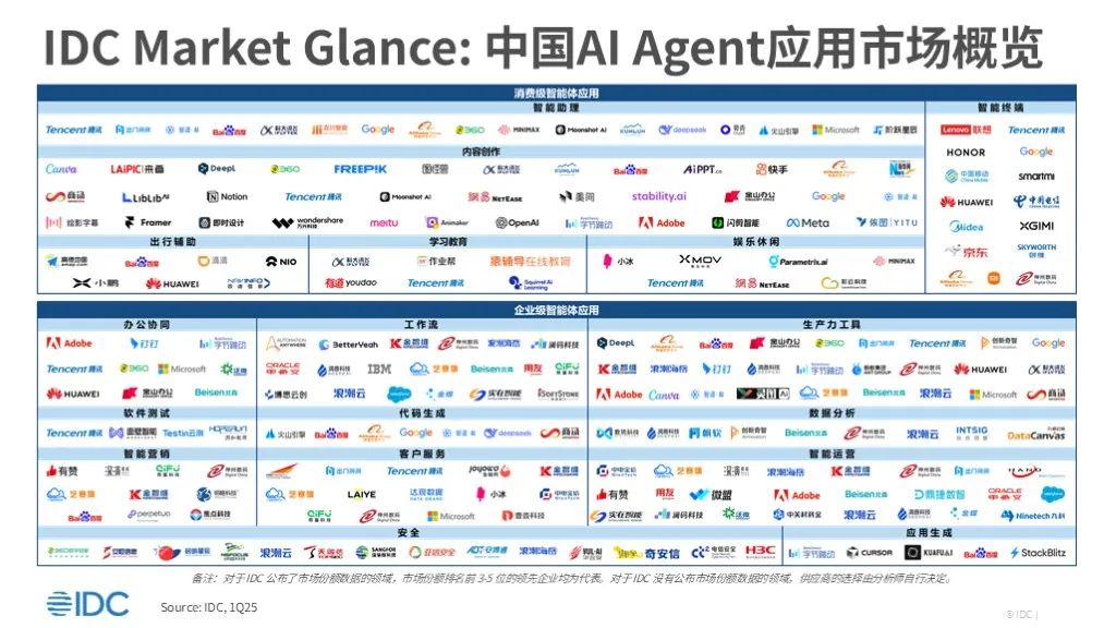 IDC：2025年AI Agent将迎来规模化落地浪潮_产业_工联网